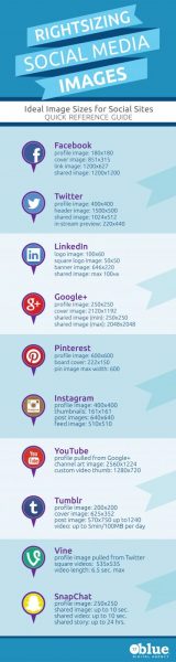 Right-Sizing Social Images 2015 [infographic] - 17Blue Digital Agency