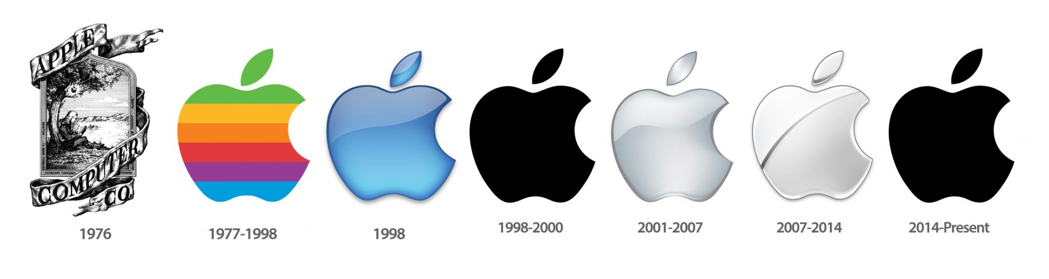 5 Rebranding Wins - 17Blue Digital Agency